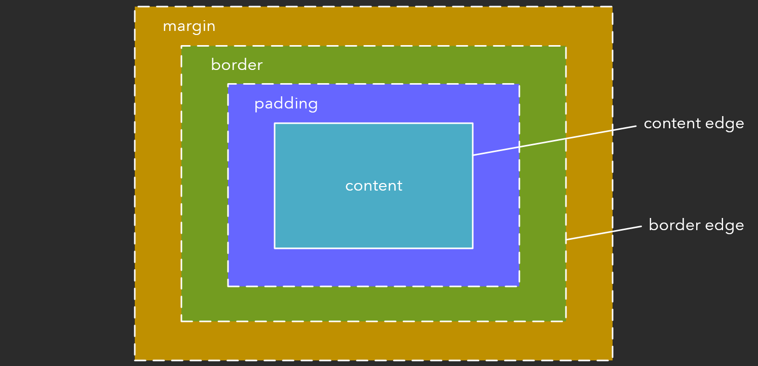 Writing CSS Lesson 1 Writing CSS Lesson 1